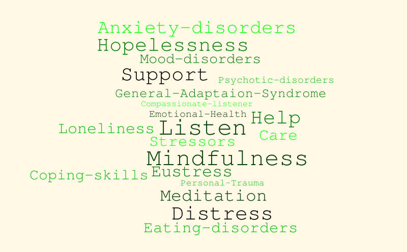 Health Word Cloud – Word cloud – WordItOut