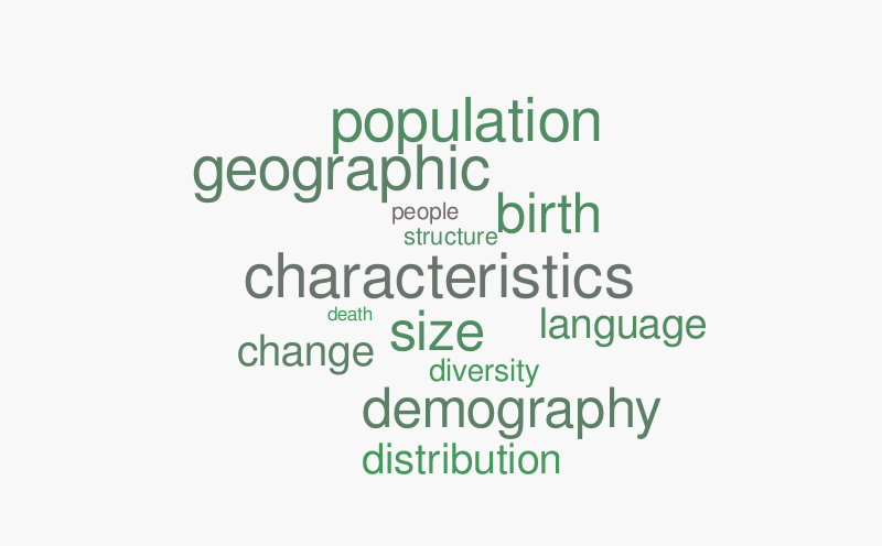 Demography – Word cloud – WordItOut