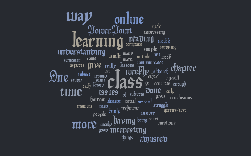 Test 1 discussion – Word cloud – WordItOut