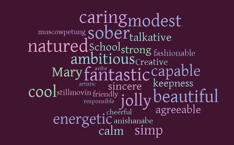 maddys word cloud – Word cloud – WordItOut