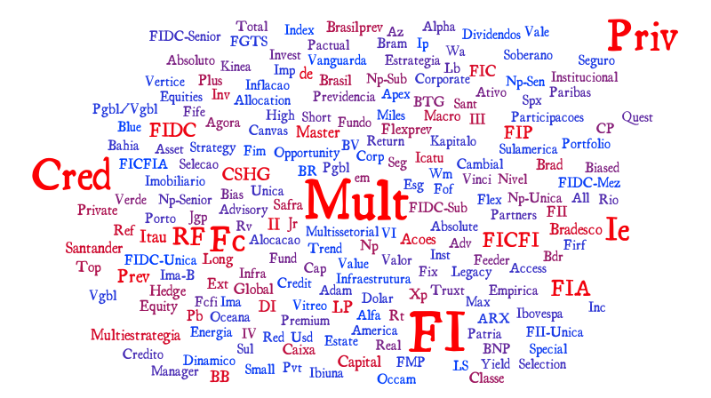 2020 – Word cloud – WordItOut