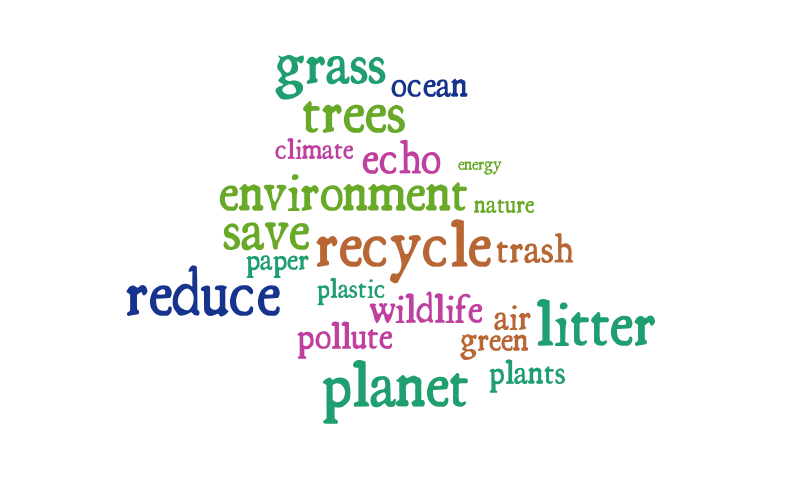 Earth Words – Word cloud – WordItOut