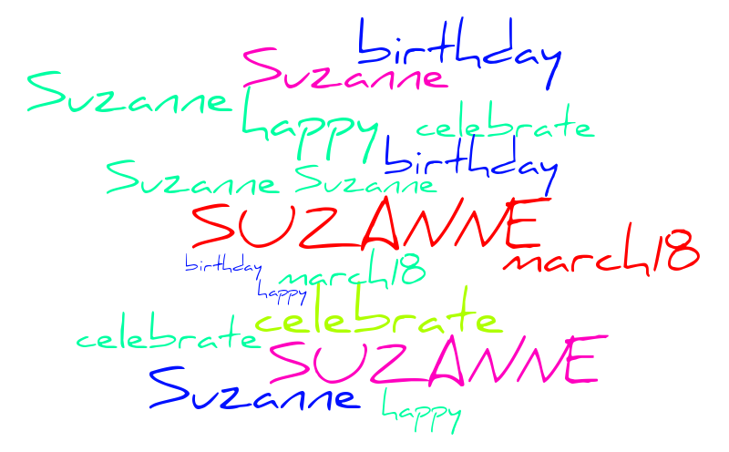 SUZANNE – Word cloud – WordItOut