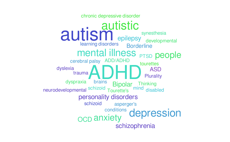 Neurodivergences 2 – Word cloud – WordItOut