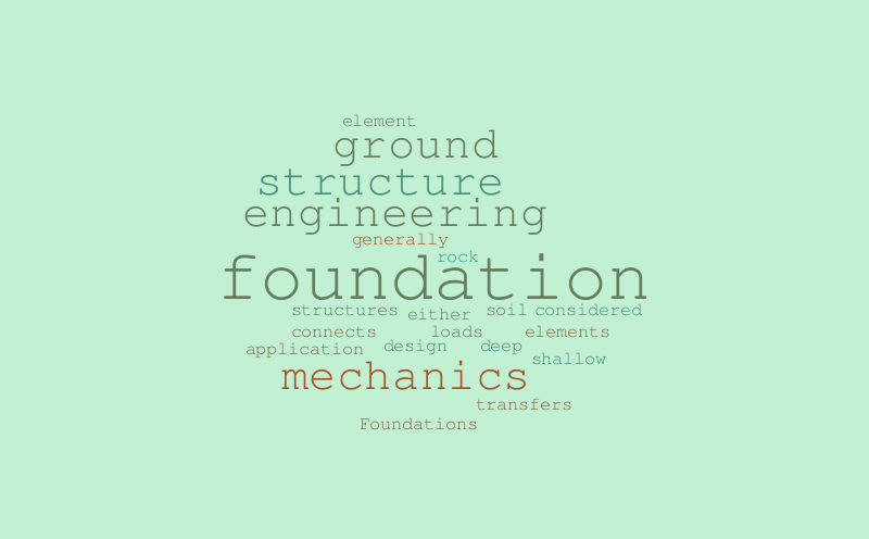 Foundation definition xxxx – Word cloud – WordItOut