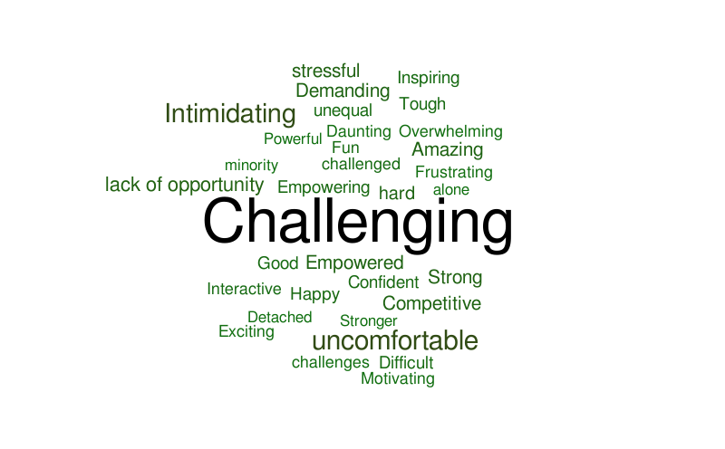Untitled – Word cloud – WordItOut