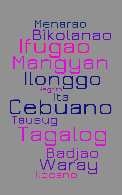 Pangkat-etniko – Word cloud – WordItOut