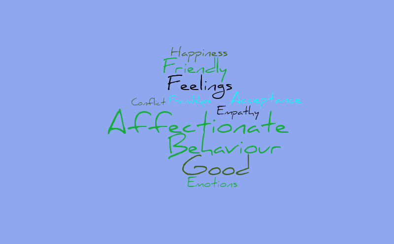 word cloud – Word cloud – WordItOut