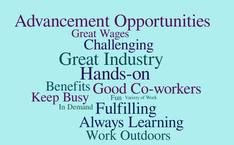 Word Cloud – Word cloud – WordItOut