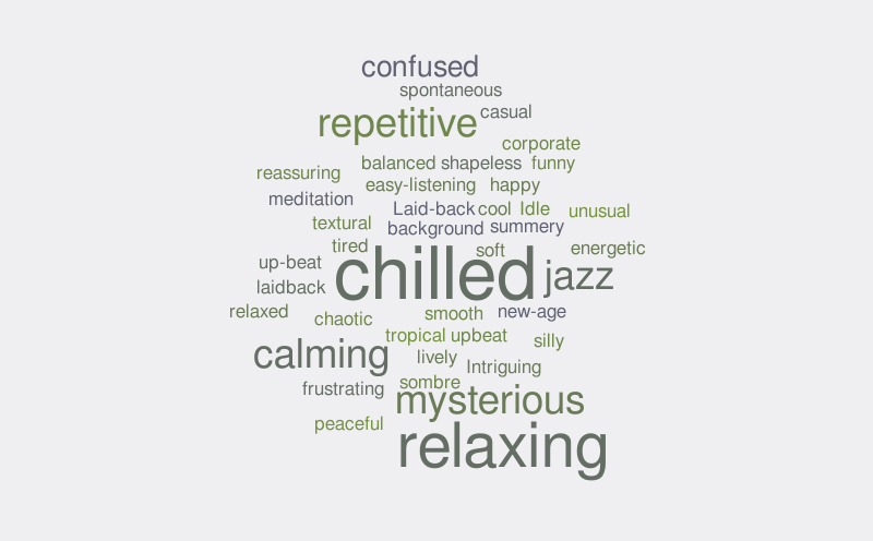 Untitled – Word cloud – WordItOut