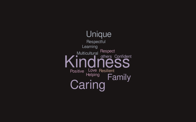 mural – Word cloud – WordItOut