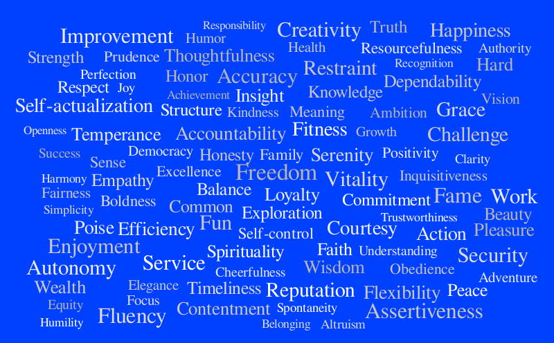 Word Cloud 5 – Word cloud – WordItOut