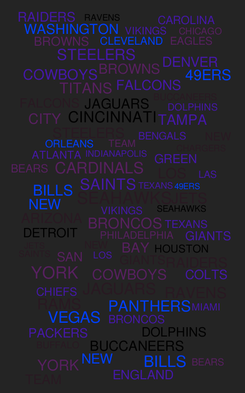 Football teams – Word cloud – WordItOut