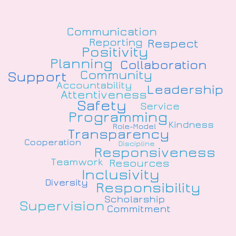 RA Word Cloud – Word cloud – WordItOut