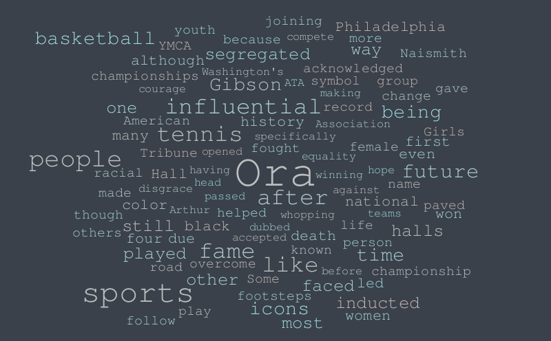 Ora Washington – Word cloud – WordItOut