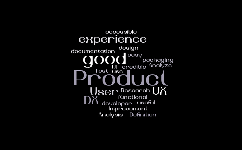 Untitled – Word cloud – WordItOut