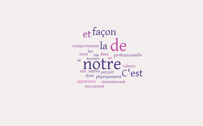 nuage mot définition – Word cloud – WordItOut