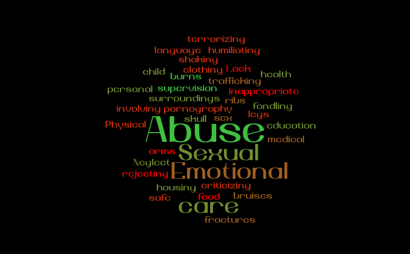 Different types of Abuse – Word cloud – WordItOut