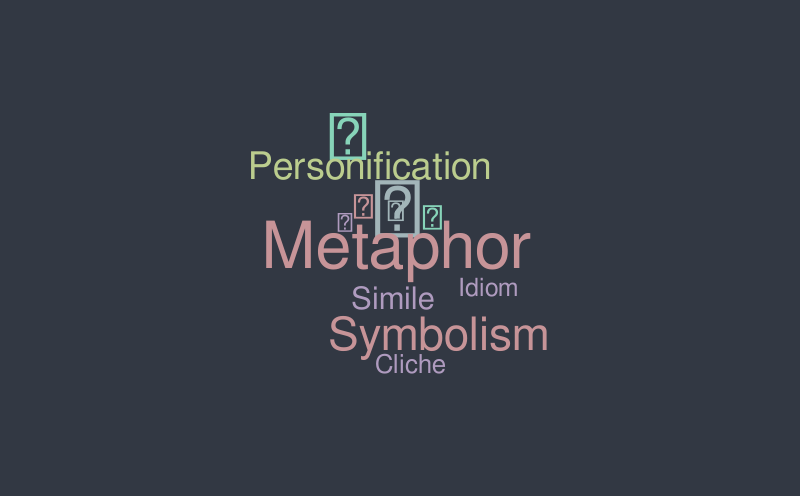 metaphors – Word cloud – WordItOut