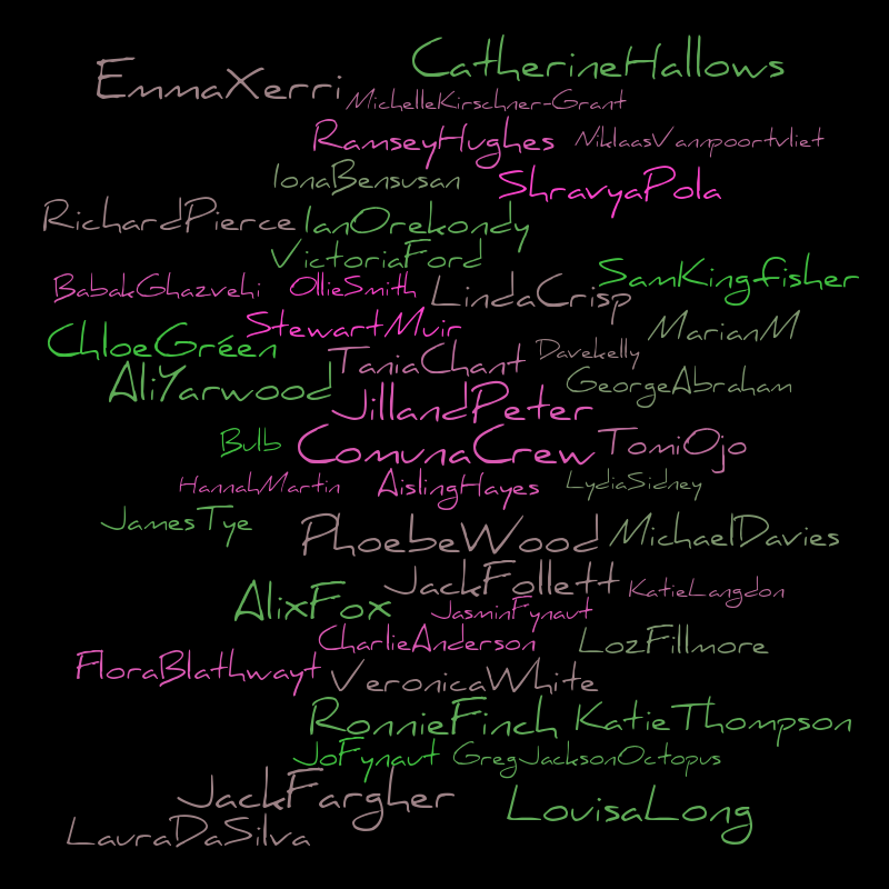 backer 1/4 – Word cloud – WordItOut