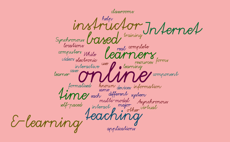 E-Learning Activity 1 – Word cloud – WordItOut