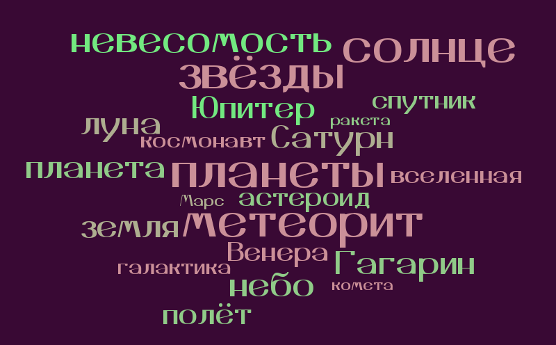Рефлексия – Word cloud – WordItOut