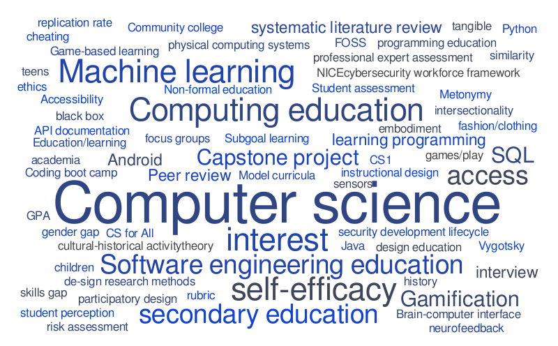 keywords – Word cloud – WordItOut