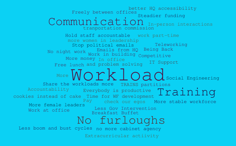 Change 1 thing – Word cloud – WordItOut