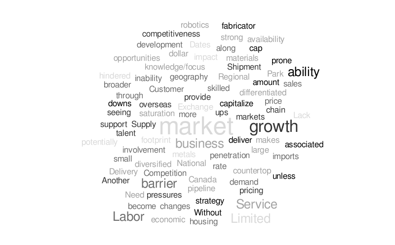 Park Word Cloud-3 – Word cloud – WordItOut