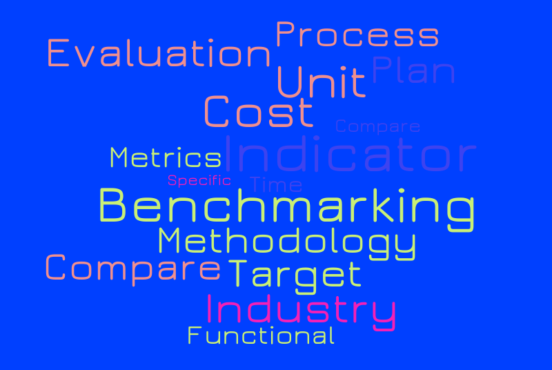 Benchmarking 1 – Word cloud – WordItOut