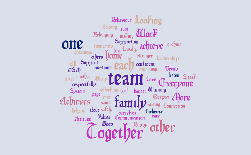Team – Word cloud – WordItOut