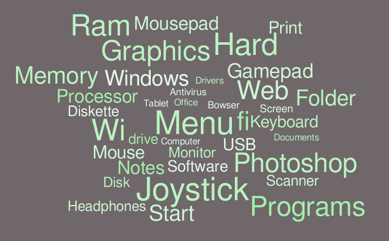 Nube – Word cloud – WordItOut