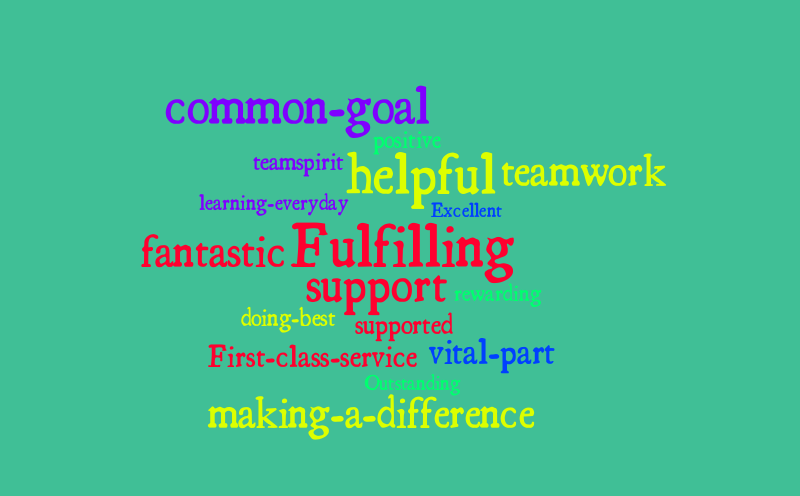 Positive – Word cloud – WordItOut