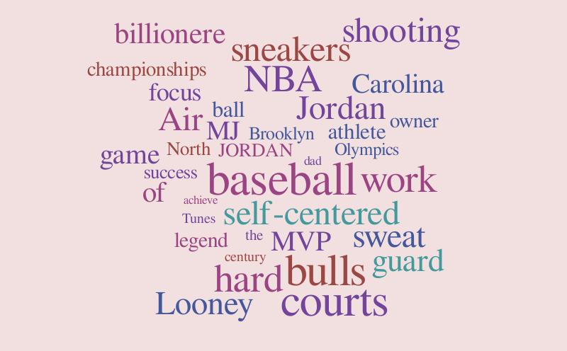 First Genre – Word cloud – WordItOut