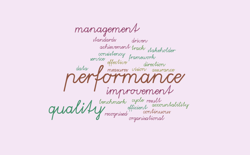 Performance – Word cloud – WordItOut