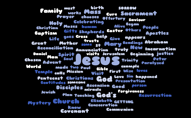 RE – Word cloud – WordItOut