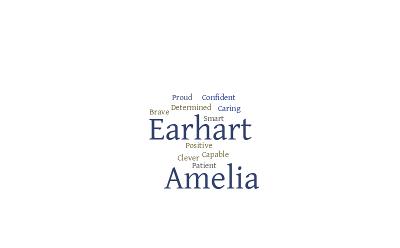 Amelia Earhart – Word cloud – WordItOut