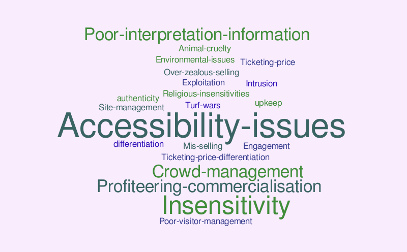 Brainstorming Session Cloud Outcome: Negative Visitor Experiences ...
