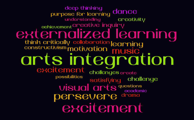 Arts Integration Word Cloud – Word cloud – WordItOut