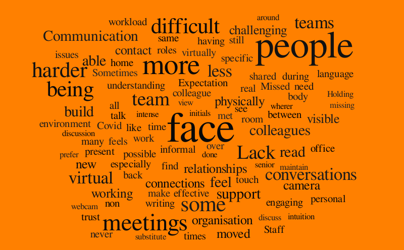 Barriers – Word cloud – WordItOut