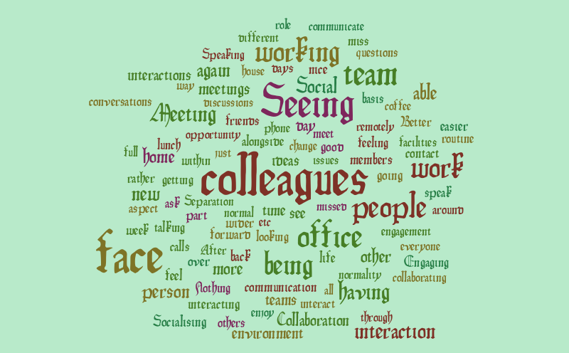 Untitled – Word cloud – WordItOut