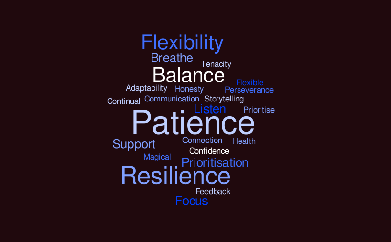 Ops & Op Comms Learning – Word cloud – WordItOut