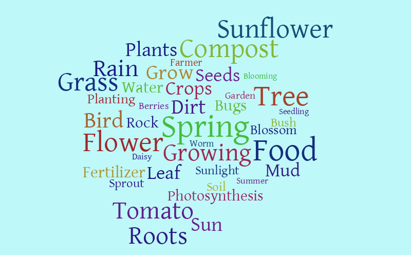 The Seed Knows – Word cloud – WordItOut