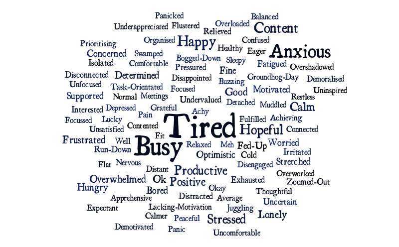 EEWG 3 – Word cloud – WordItOut