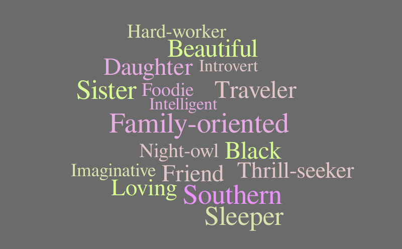 Untitled – Word cloud – WordItOut