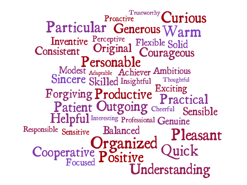 Untitled – Word cloud – WordItOut