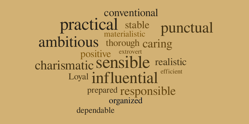 Personality word cloud – Word cloud – WordItOut