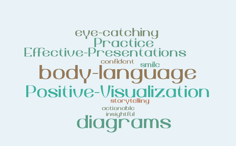 Effective Presentation – Word cloud – WordItOut