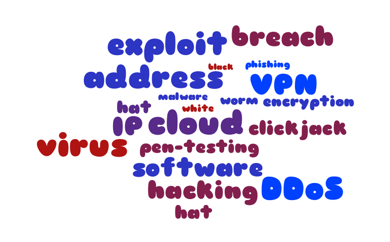 Computer talk – Word cloud – WordItOut