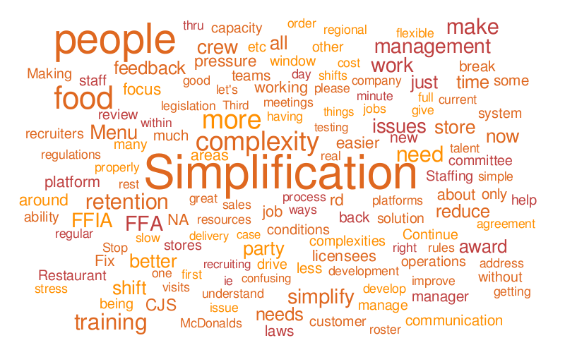 q48 – Word cloud – WordItOut